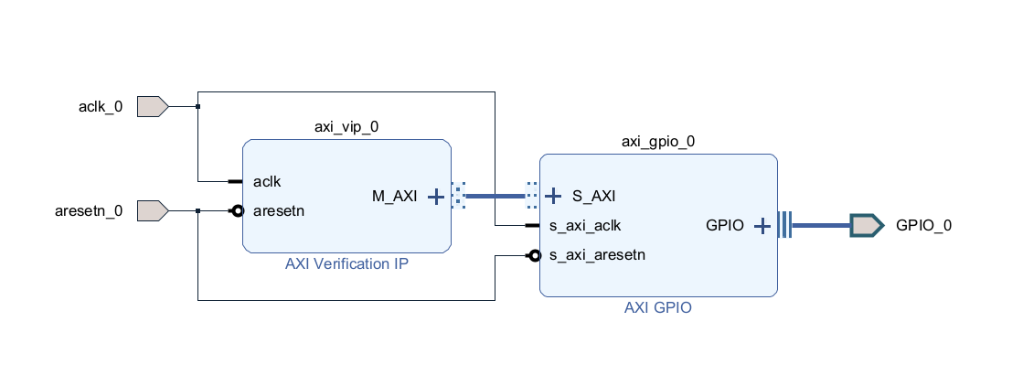 AXI VIP（AXI Verification IP） Master のお試し - kotoha sensorium